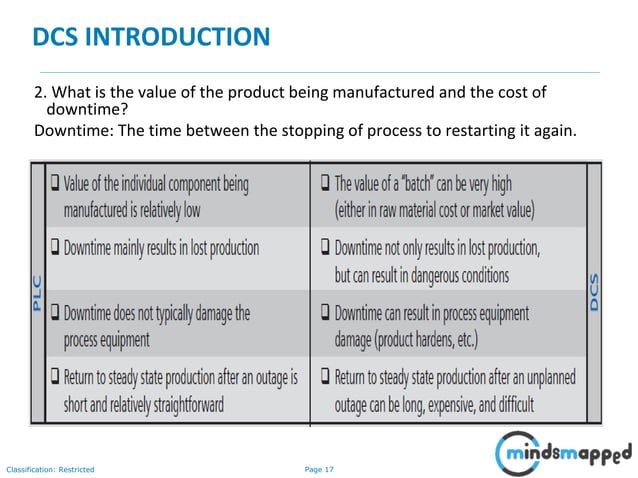 DCS Introduction | PPTX | Operating Systems | Computer Software and Applications