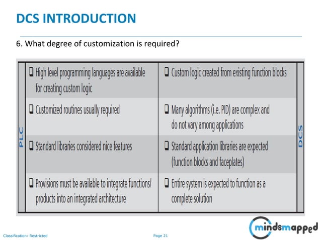 DCS Introduction | PPTX | Operating Systems | Computer Software and Applications