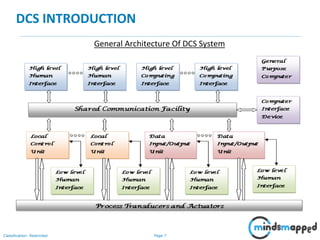 DCS Introduction | PPTX | Operating Systems | Computer Software and Applications