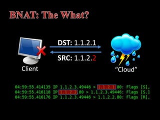 BNAT Hijacking: Repairing Broken Communication Channels | PPT