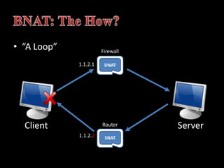 BNAT Hijacking: Repairing Broken Communication Channels | PPT