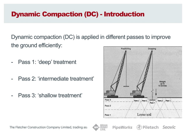 Menard UAE Dynamic Compaction Slides.pdf