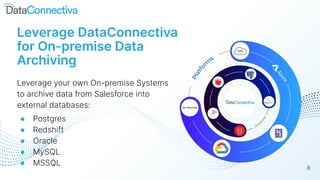 On-premise Data Archiving for Salesforce with DataConnectiva | PPT
