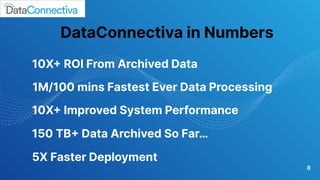 On-premise Data Archiving for Salesforce with DataConnectiva | PPT