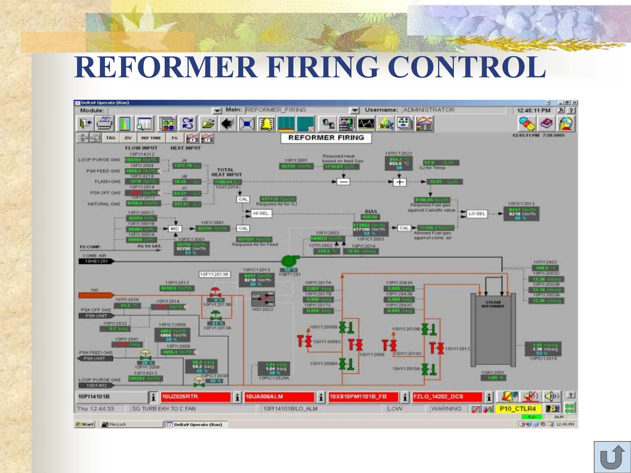 Distributed Control System Operation seminar | PPT