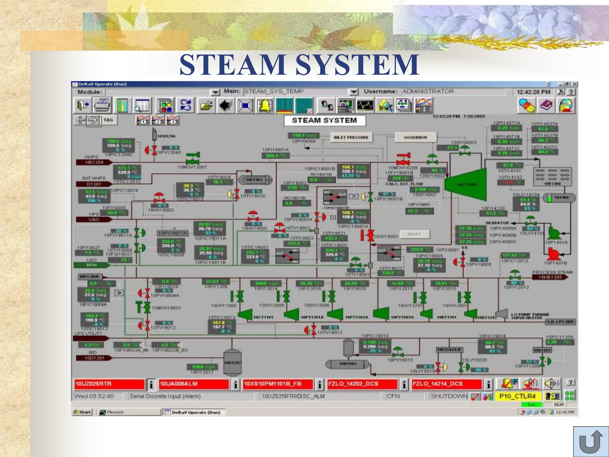Distributed Control System Operation Seminar Ppt