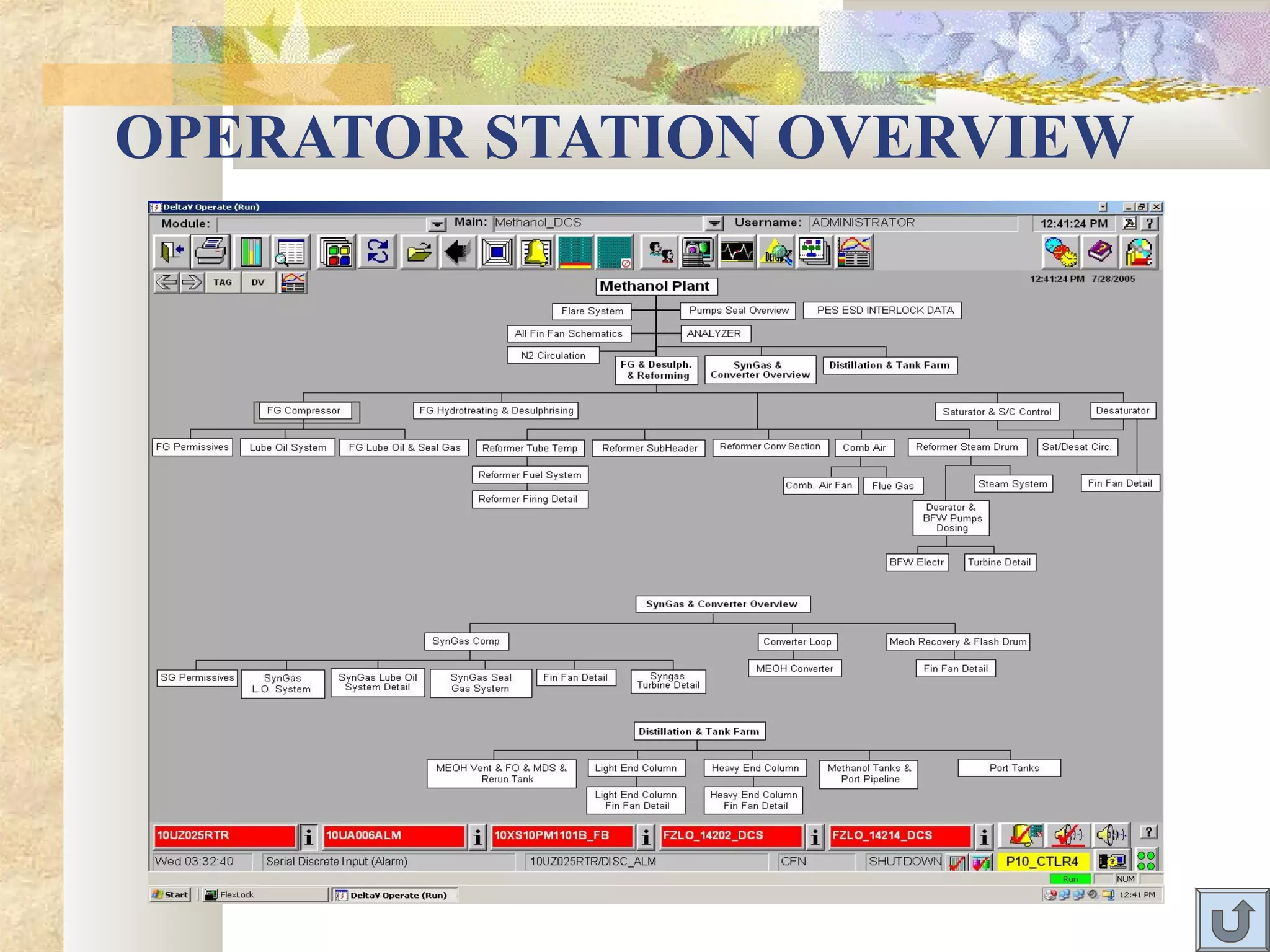 Dcs operator training | PPT