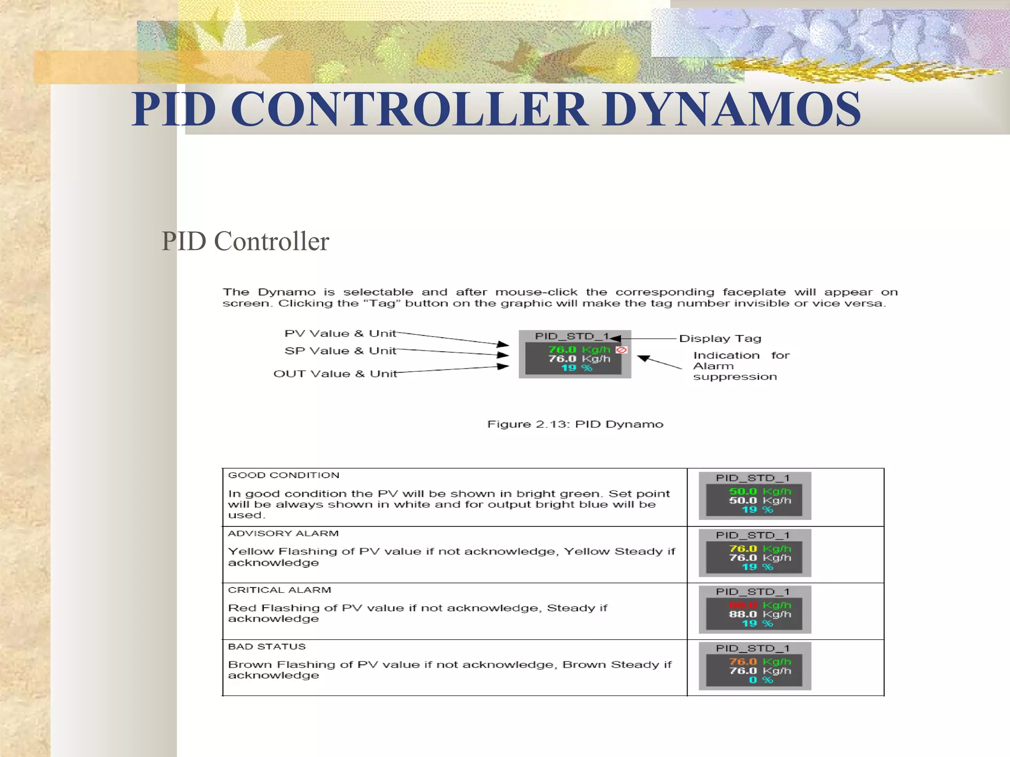 Dcs operator training | PPT