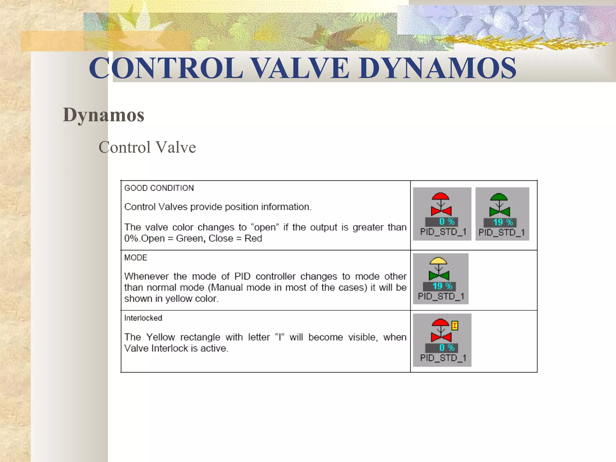 Dcs operator training | PPT