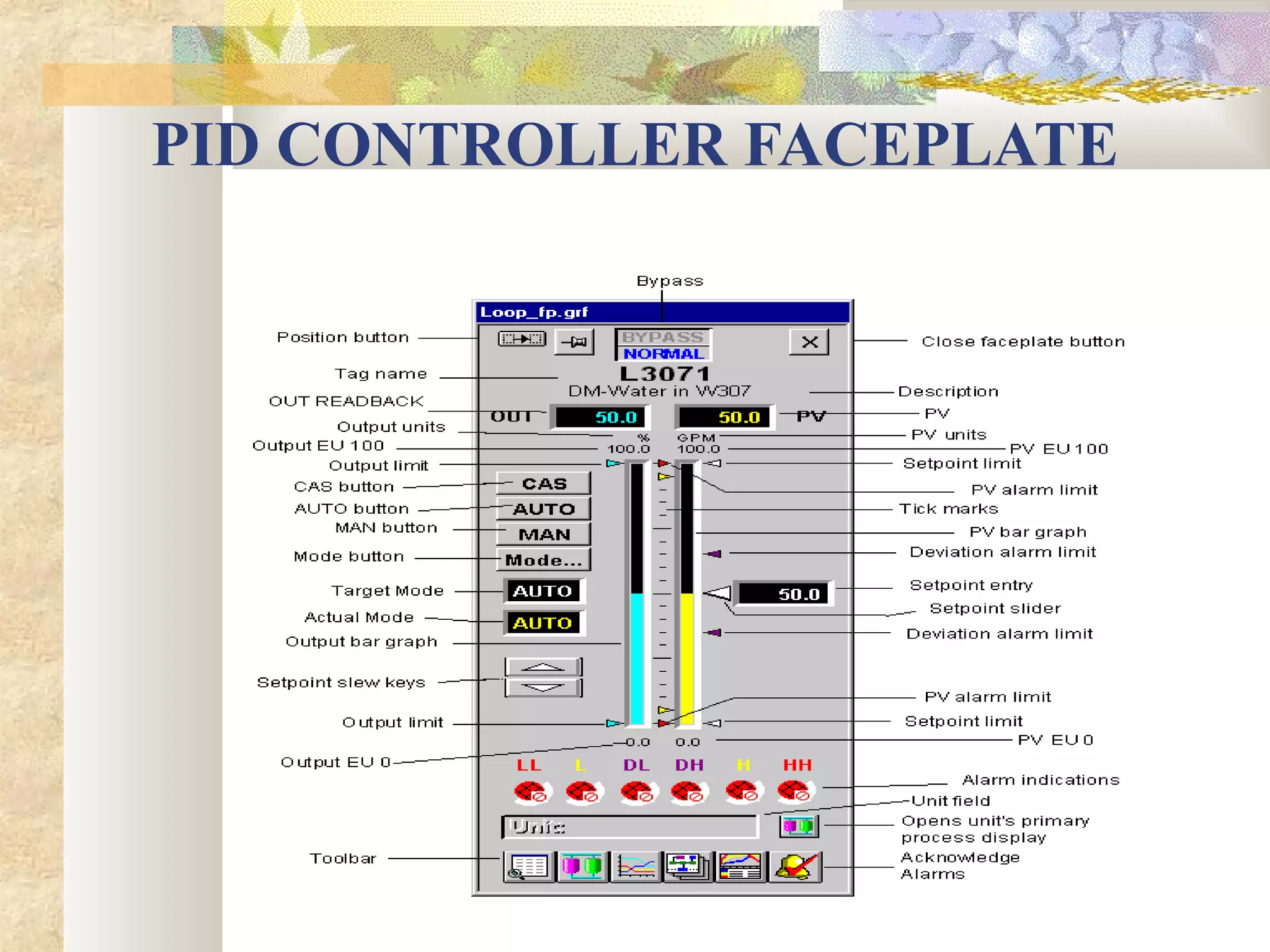 Dcs operator training | PPT