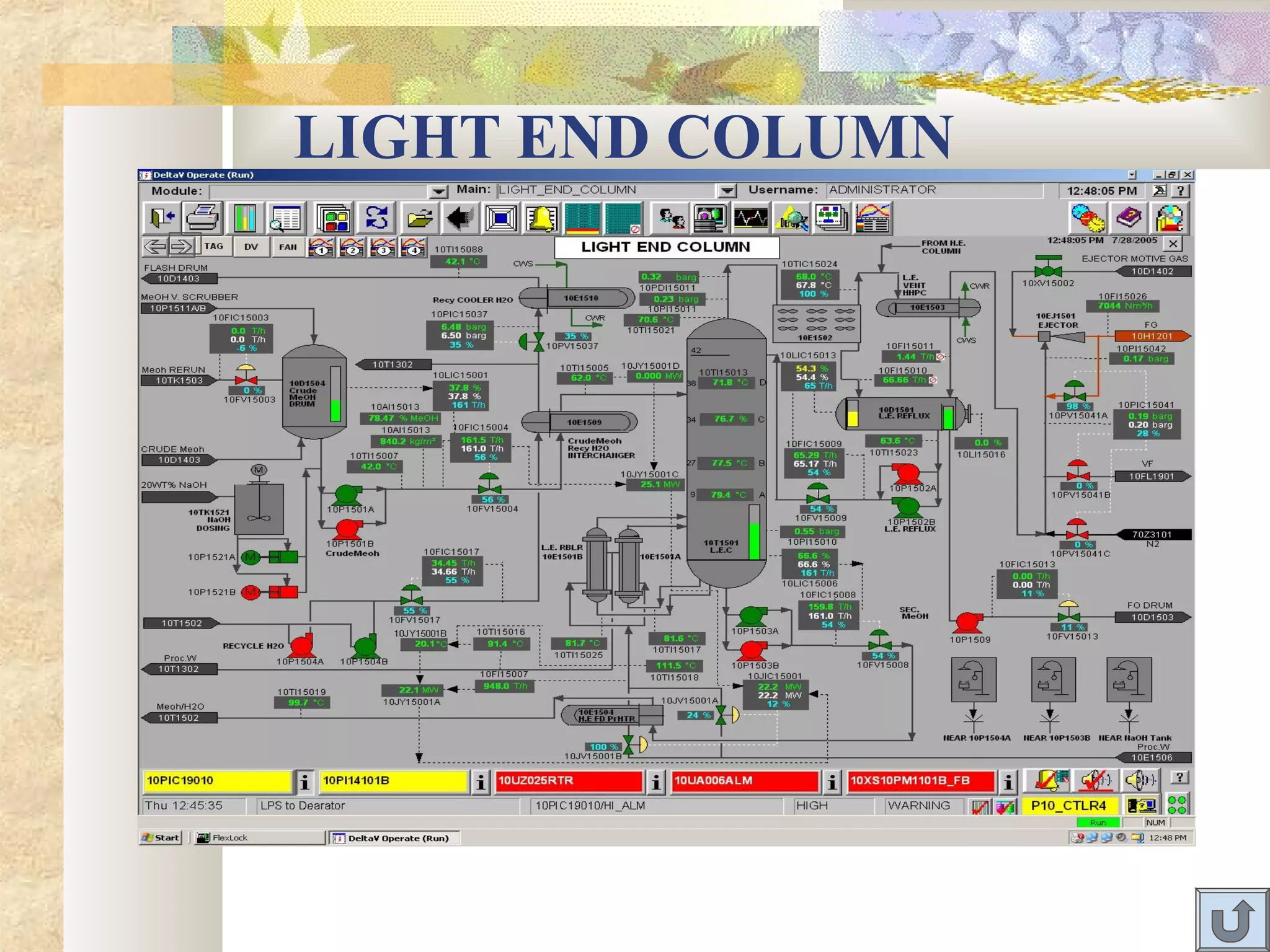 Dcs operator training | PPT