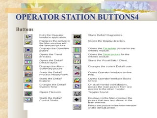 Dcs operator training | PPT