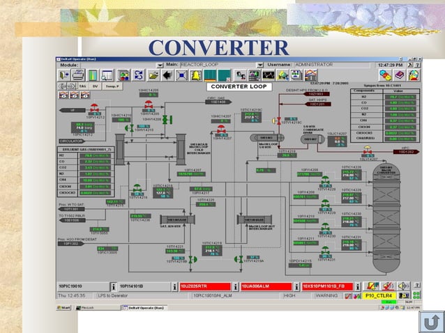 Dcs operator training | PPT