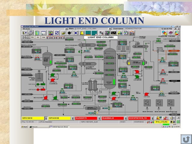 Dcs operator training | PPT