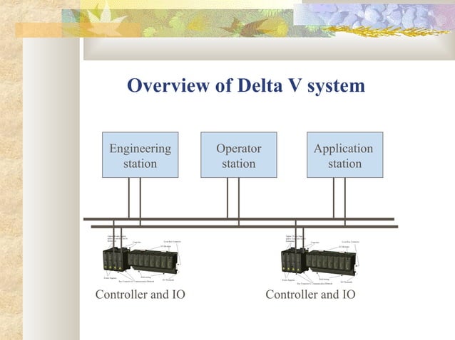 Dcs operator training | PPT