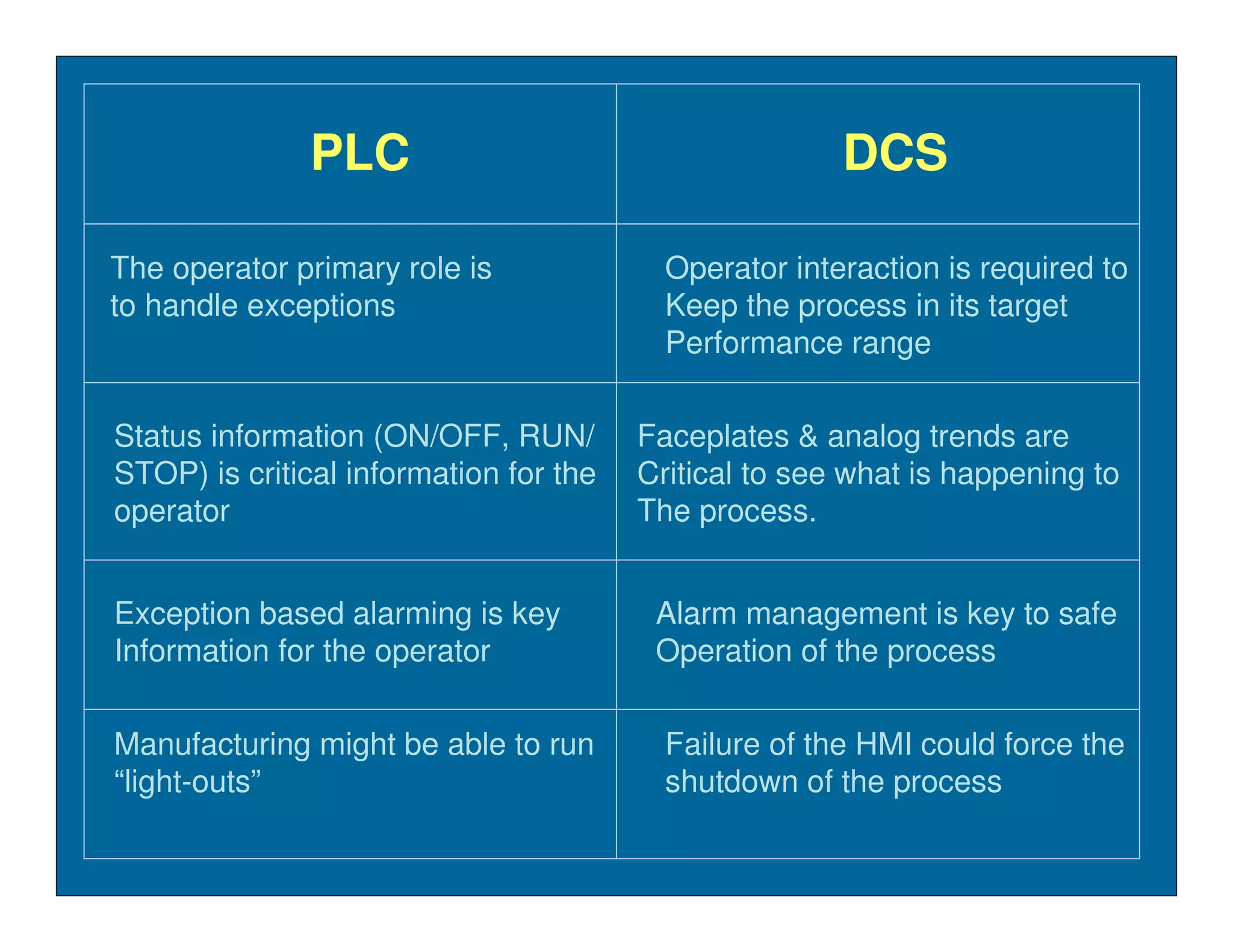 DCS Or PLC | PDF
