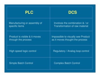 DCS Or PLC | PDF