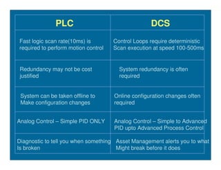 DCS Or PLC | PDF
