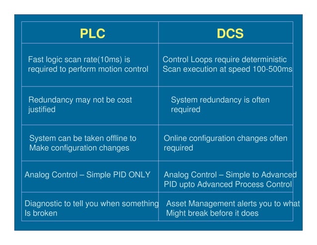 DCS Or PLC | PDF