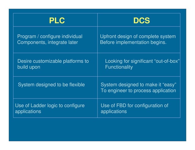 DCS Or PLC | PDF