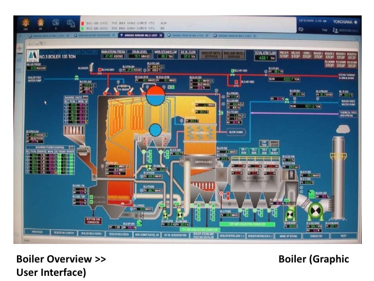 DCS overview For Boiler At MPV