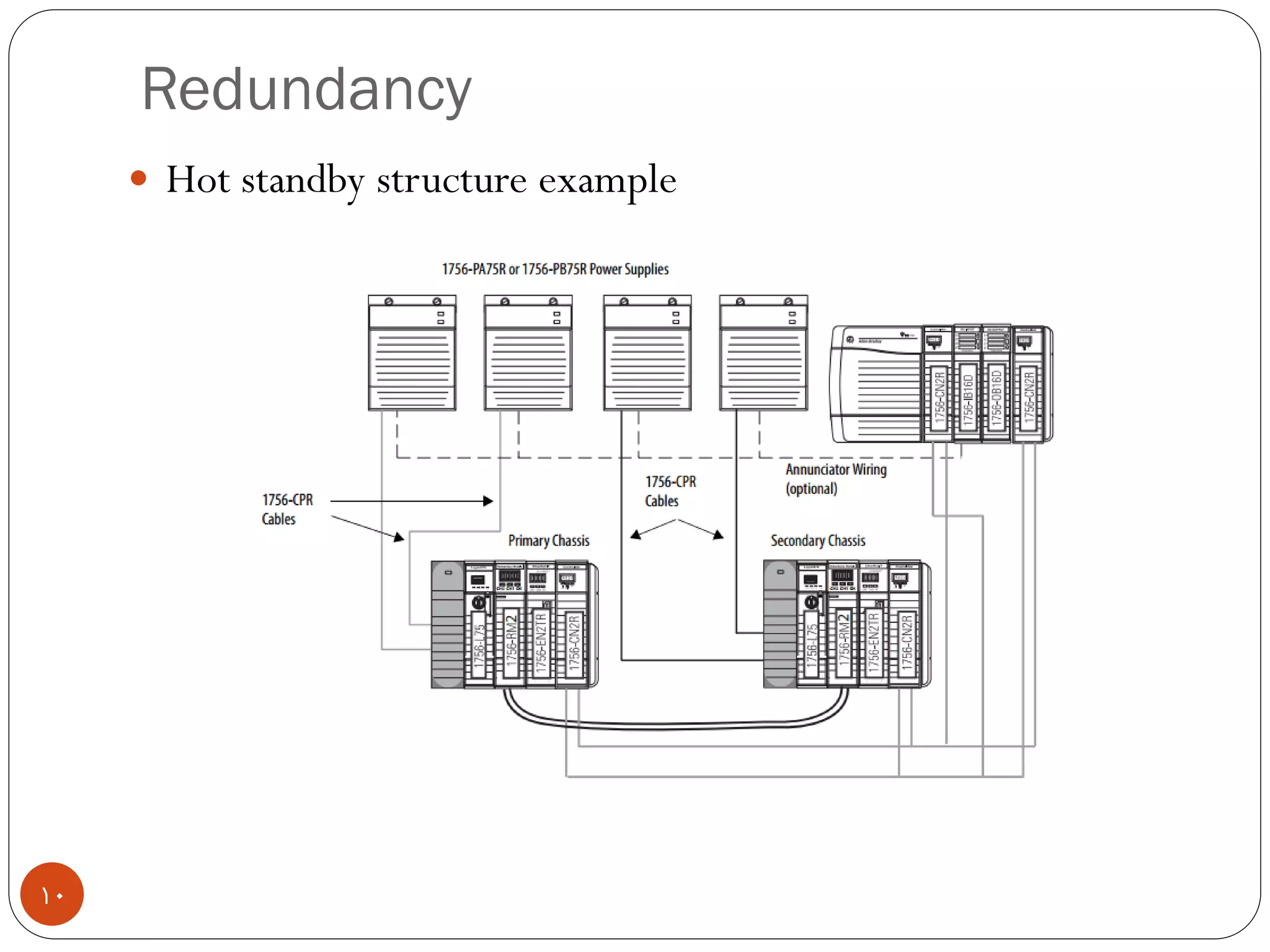 DCS, PLC, and RTU.pdf