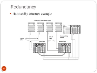DCS, PLC, and RTU.pdf