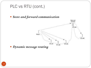 DCS, PLC, and RTU.pdf