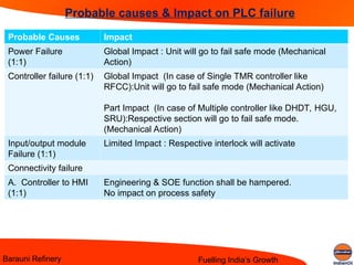 DCS PLC failure causes - its Impactand use | PPT