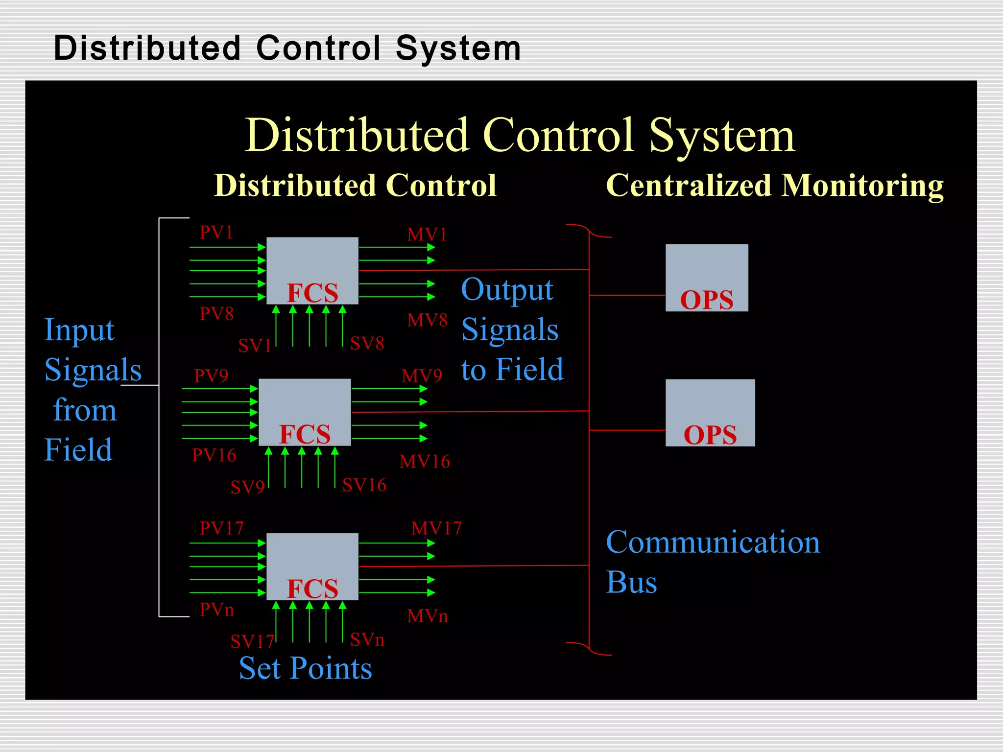 Dcs presentation 13005437501565-phpapp01 | PPT