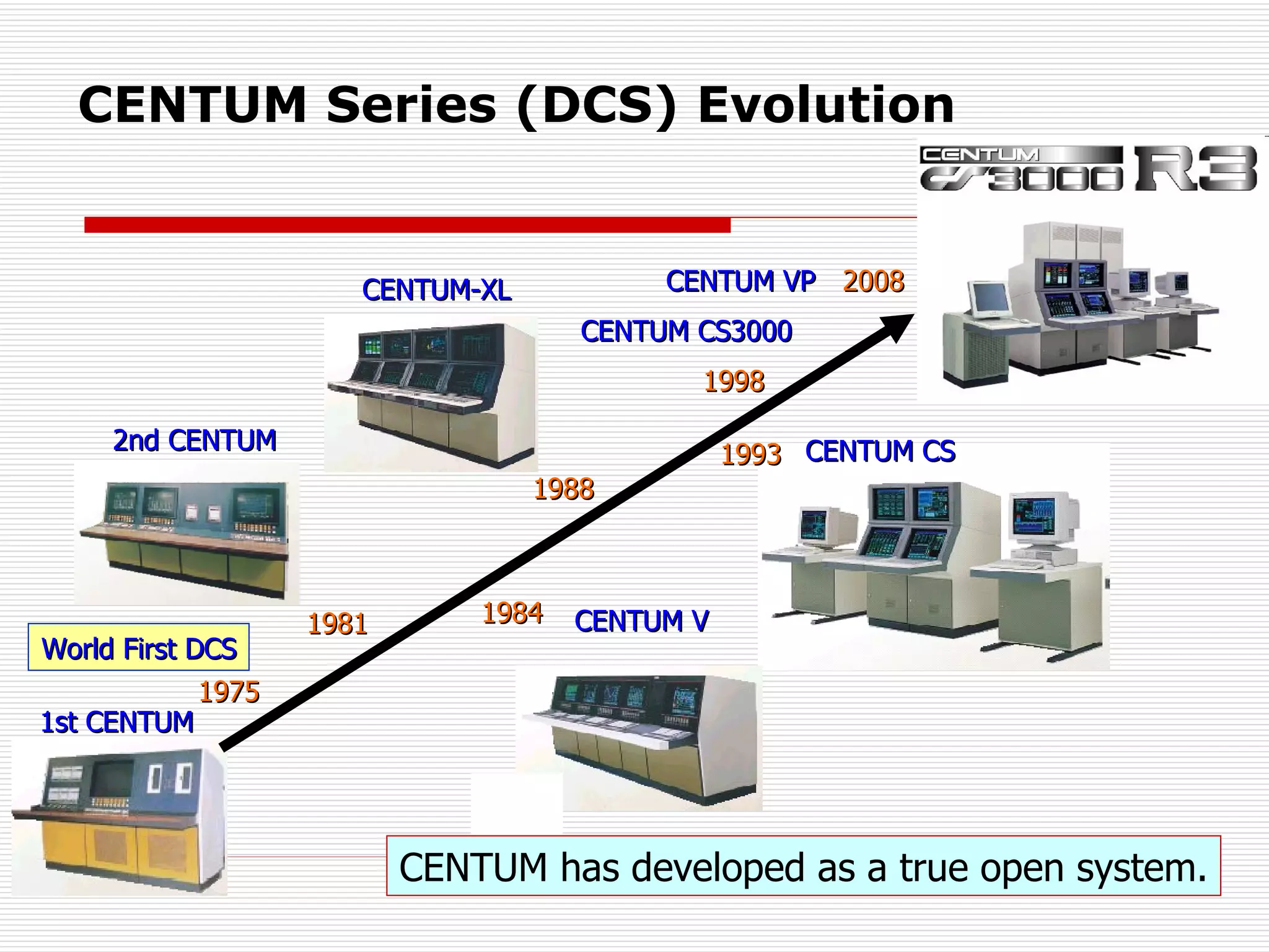 DCS PRESENTATION | PPT