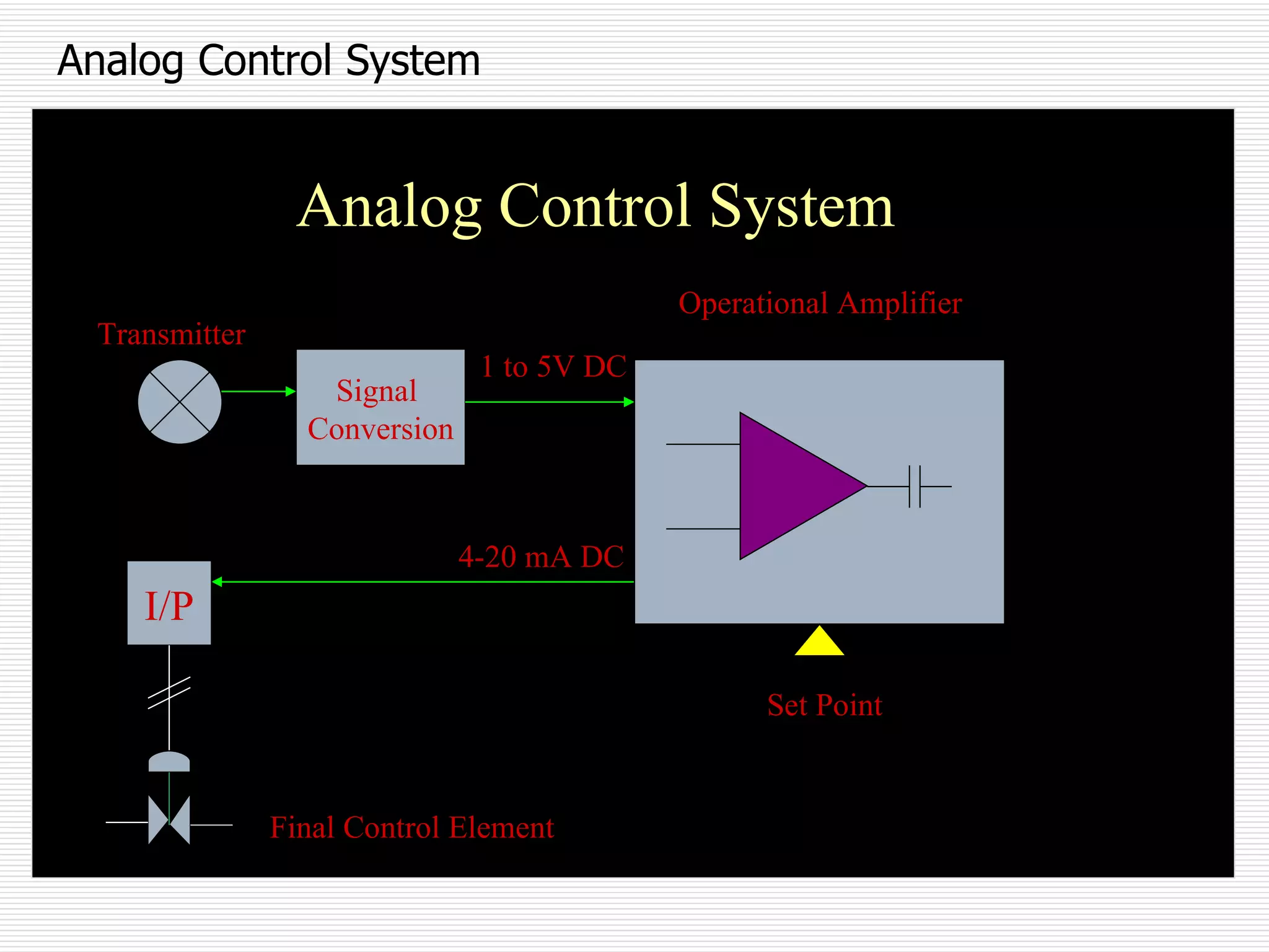 DCS PRESENTATION | PPT