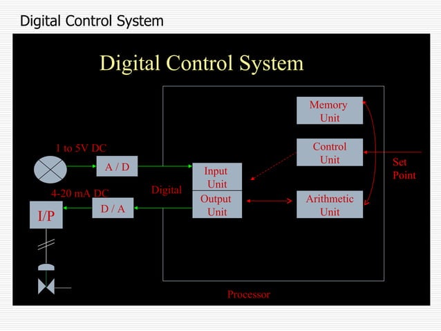 DCS PRESENTATION | PPT | Computer Peripherals | Computing