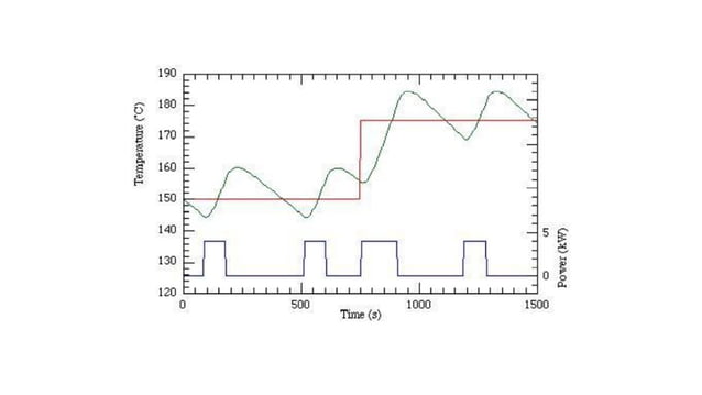 DCS Simulator configure program and troubleshooting | PPT