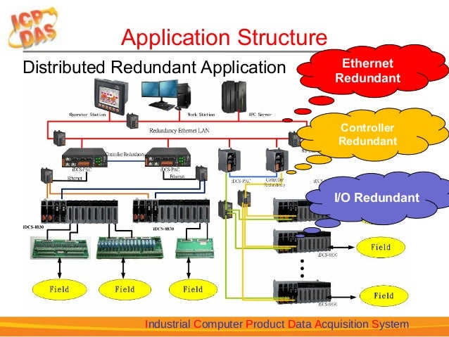DCS System Distributed Redundant System Solutions Training/Tutorial
