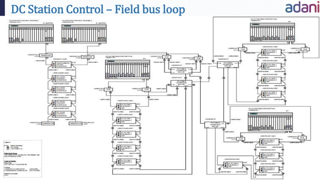 DC Station Control of HVDC transmisson system | PPT