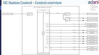 DC Station Control of HVDC transmisson system | PPT