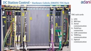 DC Station Control of HVDC transmisson system | PPT