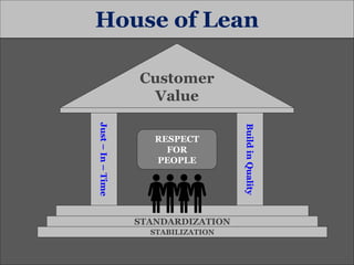 Finding Lean in Agile by Adam Parker | PPT