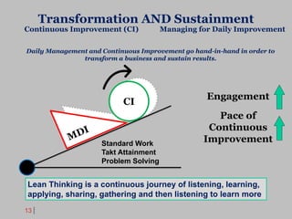 Finding Lean in Agile by Adam Parker | PPT