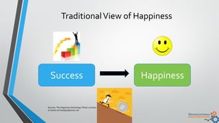 Happiness: A Key Component of Agile by Jeremy Webb | PPT