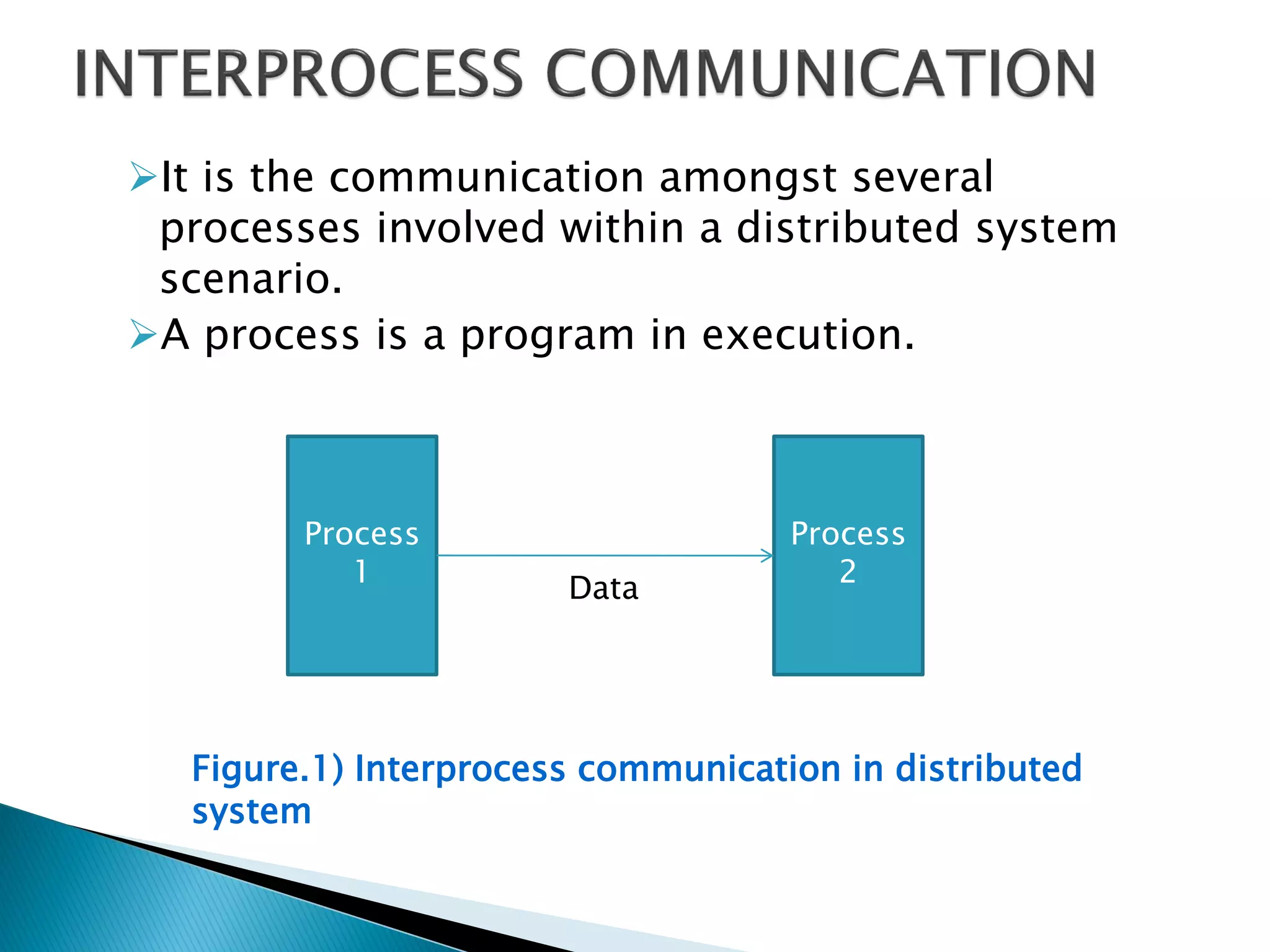 DCS Unit-II COMMUNICATION AND COORDINATION.pdf