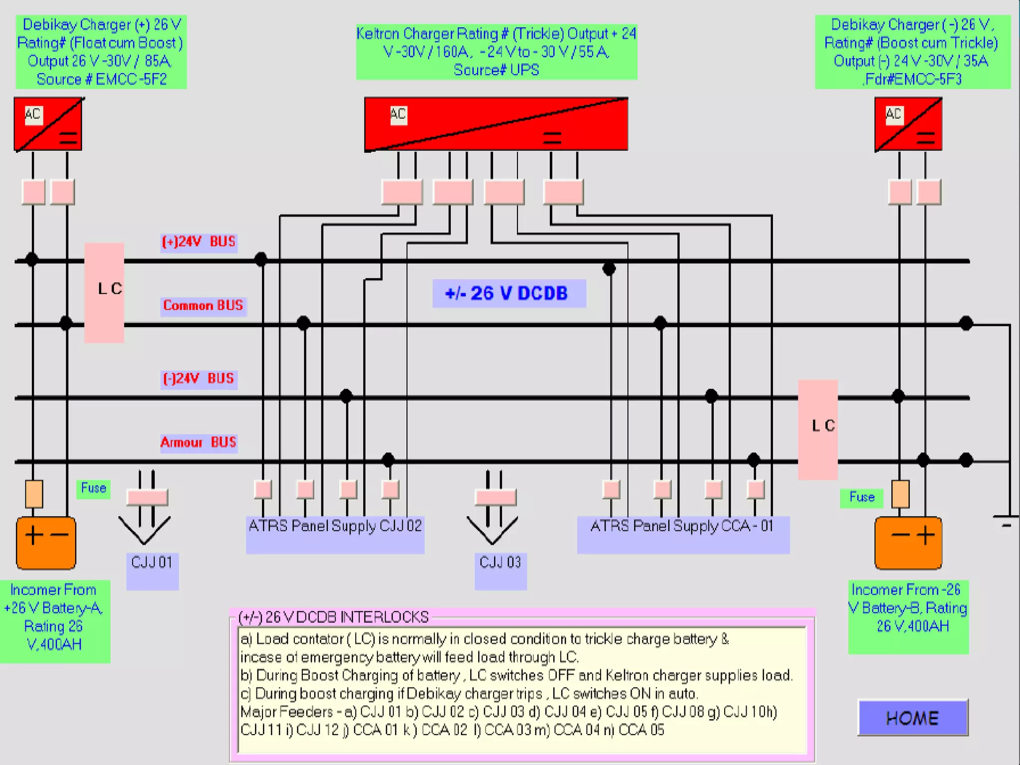 DC SUPPLY SYSTEM.ppt