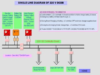 DC SUPPLY SYSTEM.ppt