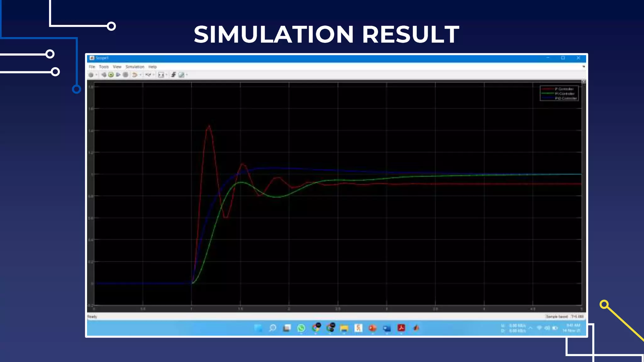 Simulation And Comparison Of P Pi Pid Controllers On Matlab Simulink