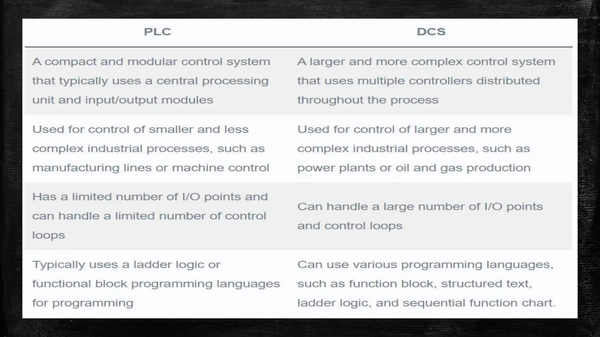 Differences between plc and dcs vtu enginnering syllabus | PPTX