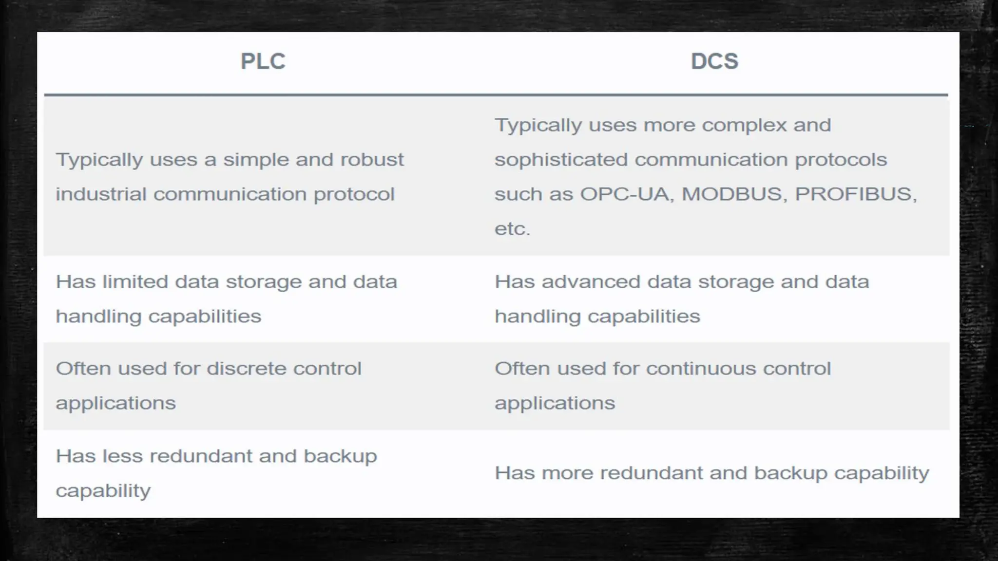 Differences between plc and dcs vtu enginnering syllabus | PPTX