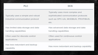 Differences between plc and dcs vtu enginnering syllabus | PPTX