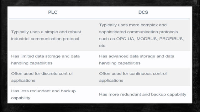 Differences between plc and dcs vtu enginnering syllabus | PPT