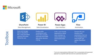 Microsoft's Magic Toolbox: Data Management, Data Visualization and ...